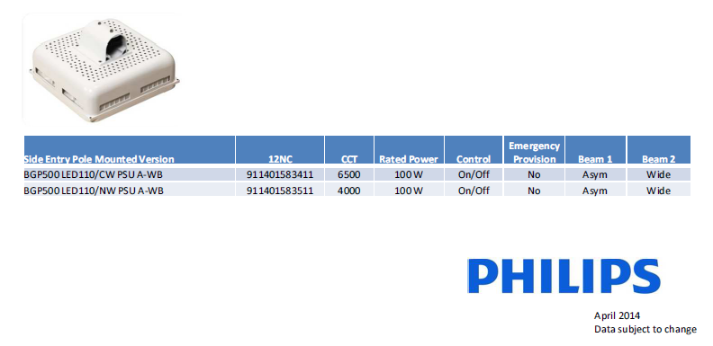 PHILIPS - Mini 500 – BBP/BCP/BGP500 | DISTRIBUTOR RESMI LAMPU PHILIPS ...
