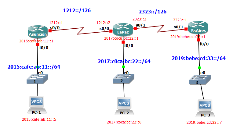 Lab2 : Enrutamiento estático con IPv6