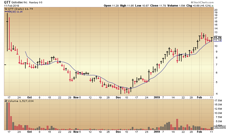 One goal. One Step.: February 2019