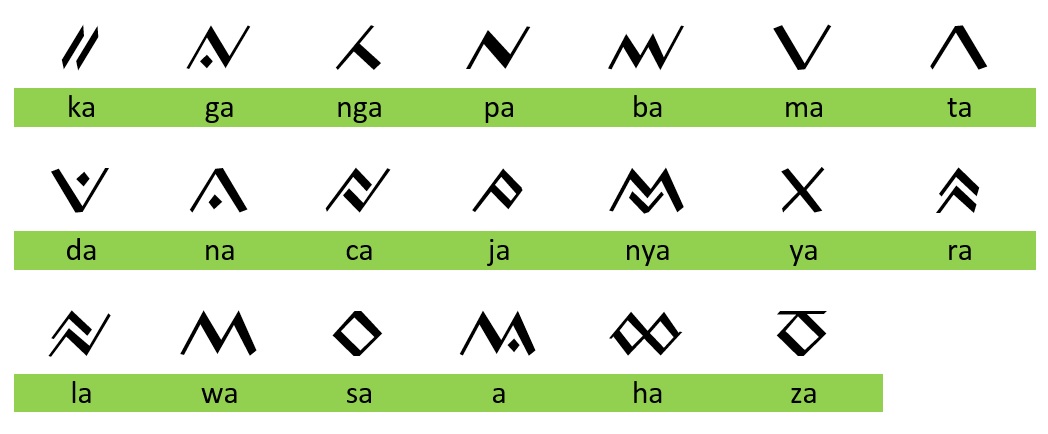 Menulis Tradisi: Mengenal Satera Jontal Lebih Dekat
