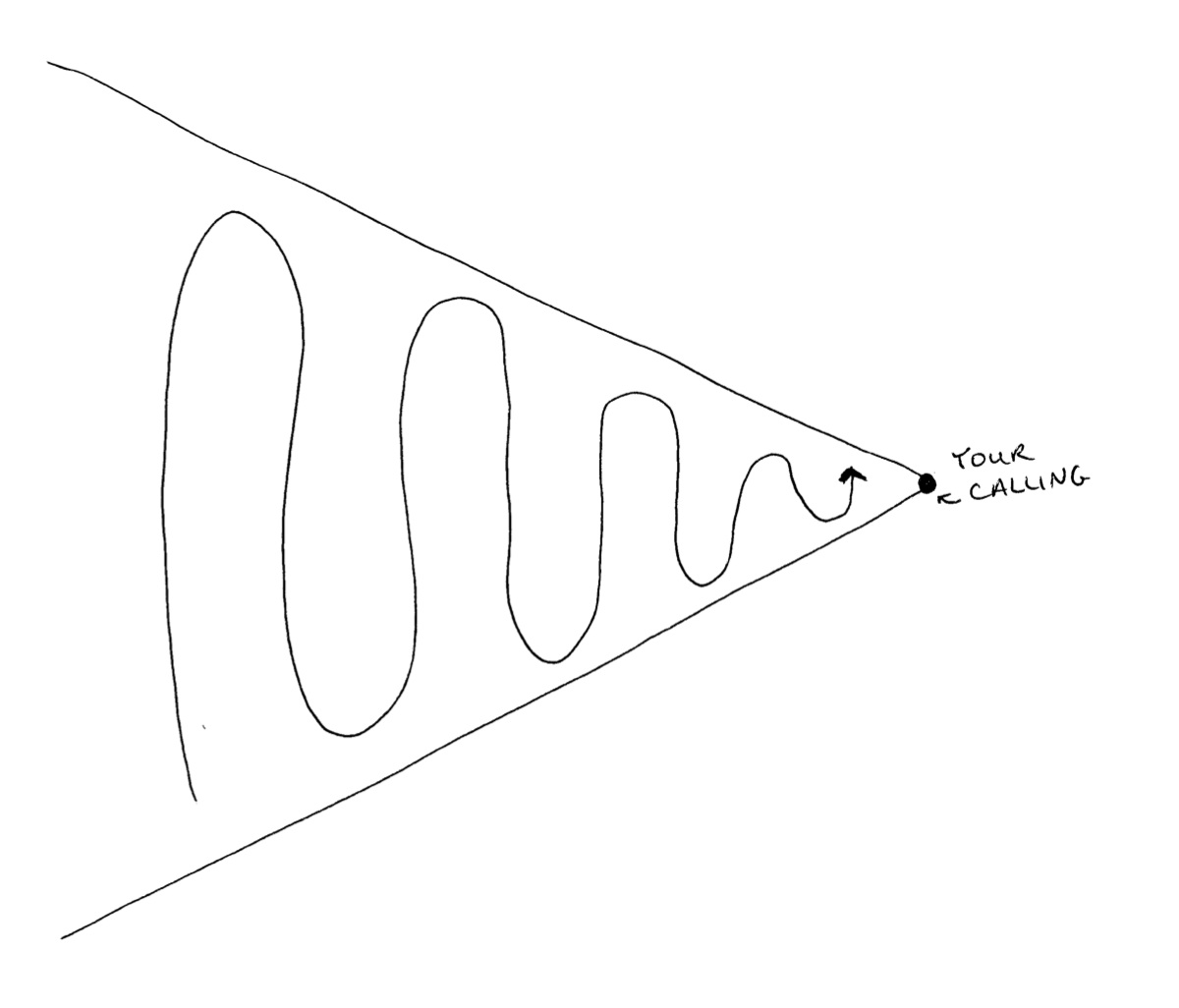 What is Your Calling in Life?: The Path to a Calling is Not a Straight Line