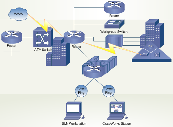 Microcom IT: Computer Network-Network Scale