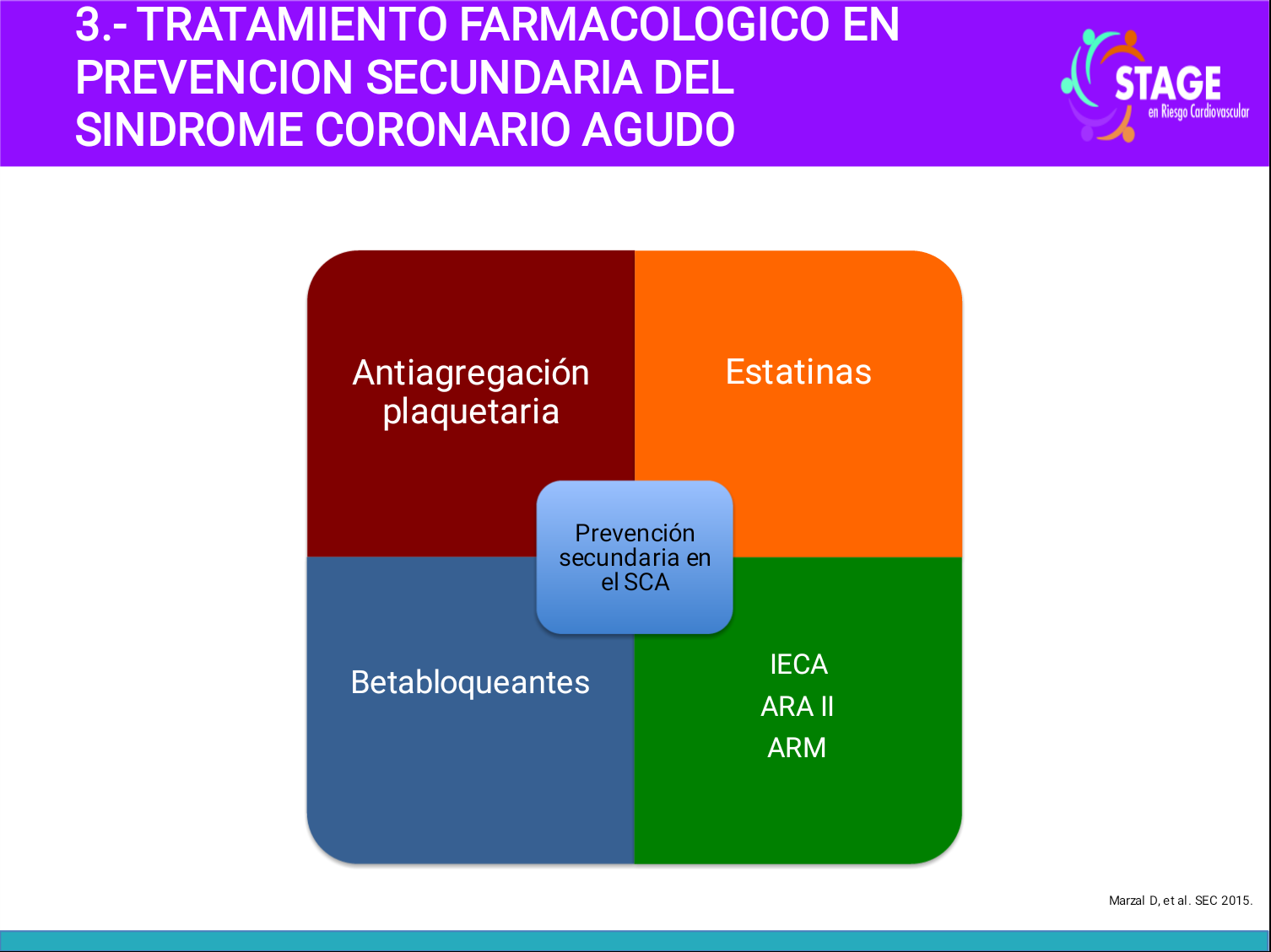 Formacion Centro Salud Jodar: Intervenciones de prevención secundaria ...