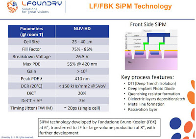 LFoundry Presentation - F4News