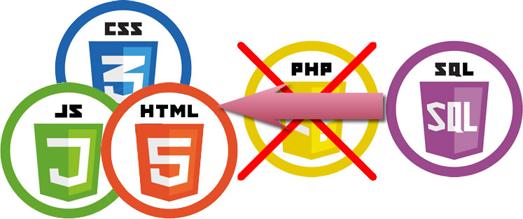 Creating Html Tables From Sql