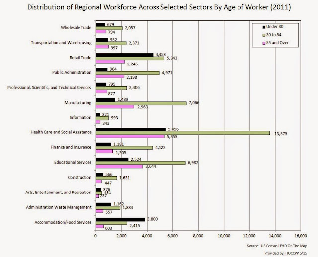 Herkimer and Oneida Counties Census Data Affiliate: Workforce Sector ...