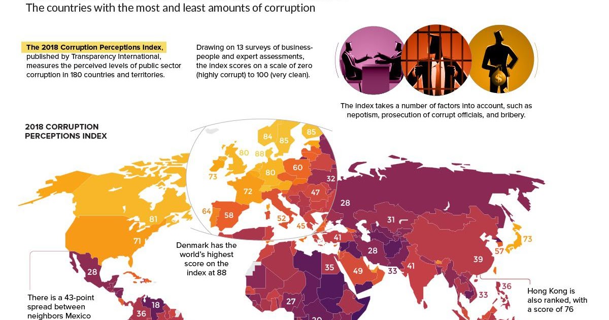 Maximizing Progress: Mapping Corruption ~ Transparency to Opacity