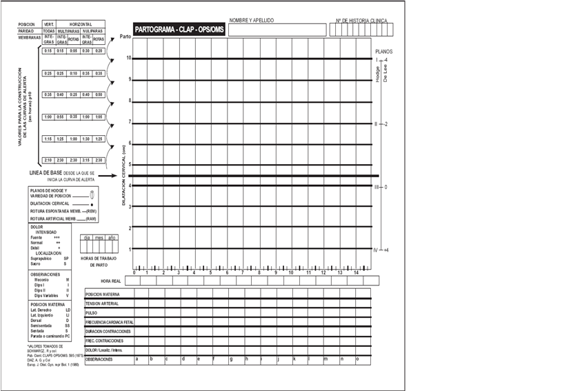 MATERNIDAD SEGURA: PARTOGRAMA