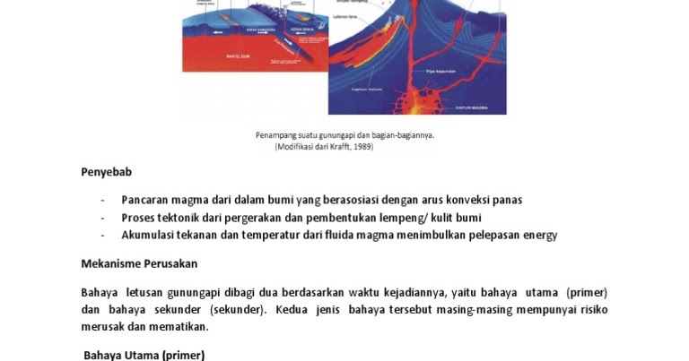 Inspirasi Terpopuler 22+ Proses Terjadinya Gunung Meletus