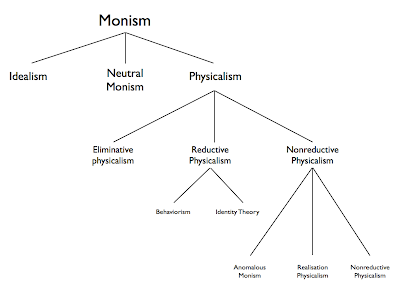 Philosophical Disquisitions: May 2011