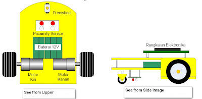 Electronic Magic World of Suraj: Make Programmable Line Follower Robot Based Microcontroller ...