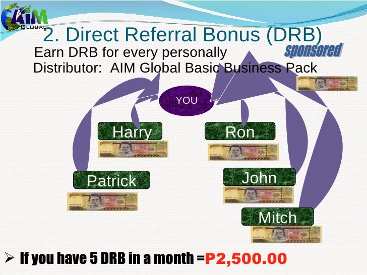 Online Marketing: Aim Global Guide