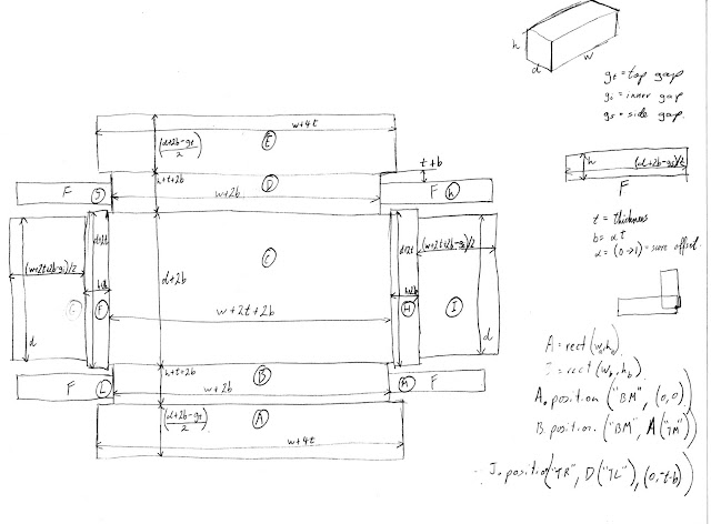 Grant Trebbin: Arrange Rectangles with Python to Design a Carton