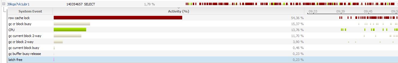 DBA From Hell (BDfH): Contención en las secuencias en entornos Oracle RAC