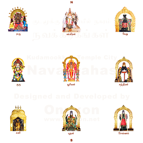 Sri Navagraha Temples in Kumbakonam,Tamil Nadu District | Welcome to ...