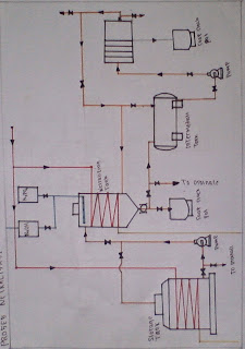 Sistem Pemipaan proses netralisasi pada Pengolahan Minyak Goreng