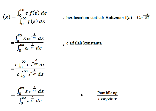 Fisika itu Menyenangkan: Penurunan Rumus Rayleigh-jeans