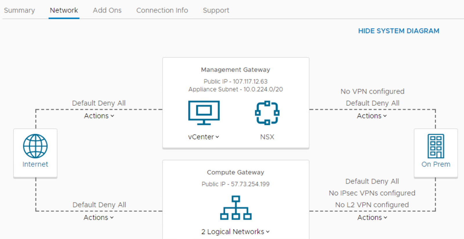 Vmware Cloud On Aws Test Drive Just Another It Blog