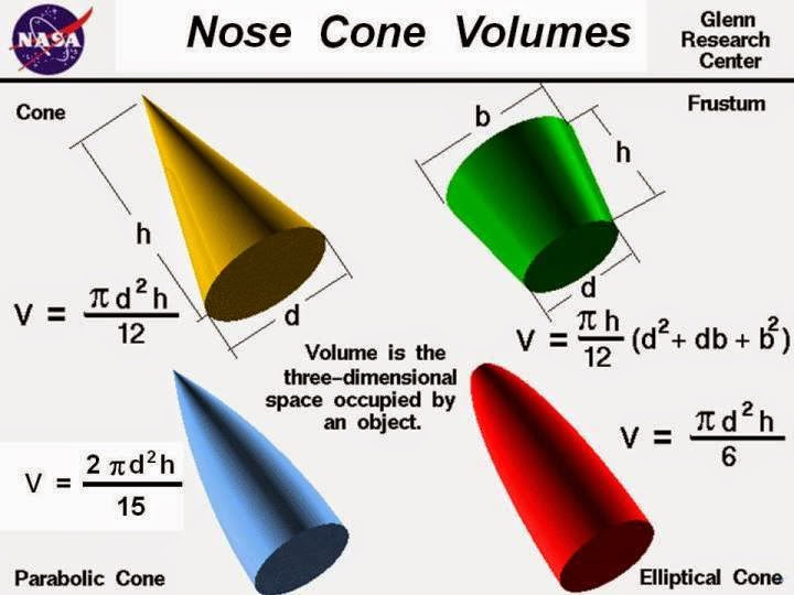 NASA Volume Equation Civil Engineering Knowledge nasa-volume-equation-civil-engineering-knowledge