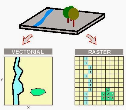 Teknologi Informasi dalam Sistem Informasi Geografis ~ Muzumasiha Kuba