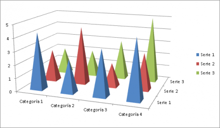 TABLAS Y GRÁFICOS EN MICROSOFT WORD: TABLAS Y GRAFICOS