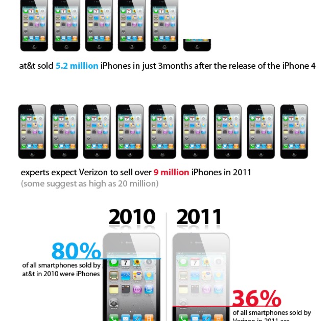 iPod Vs iPhone Vs iPad Comparison Infographic ~ Online Marketing Trends