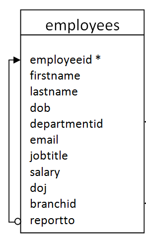 Er Piyush Gupta: MySQL SELF JOIN