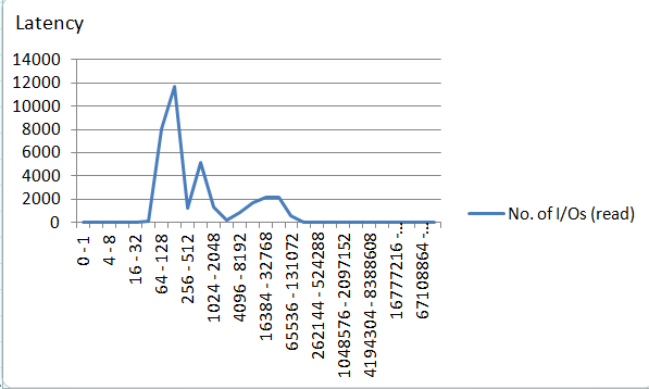 Oracle DBA Quick Notes: ORION - ORacle I/O Numbers - I/O Bench-marking ...
