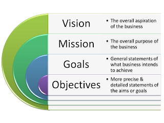 A Vision of Leadership: Objective - objectives