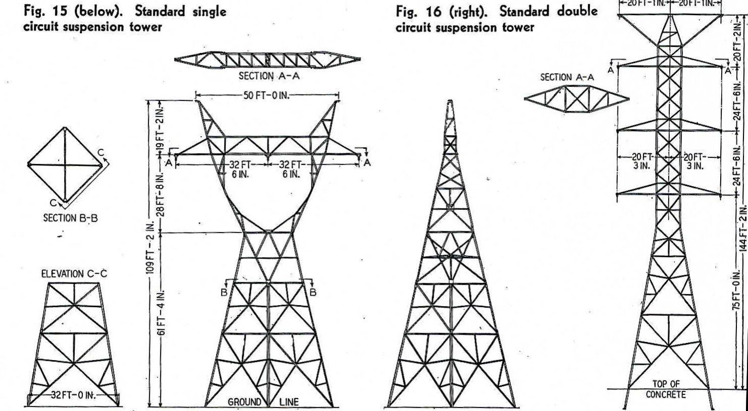 Tower Erection | Electrical Tutorial