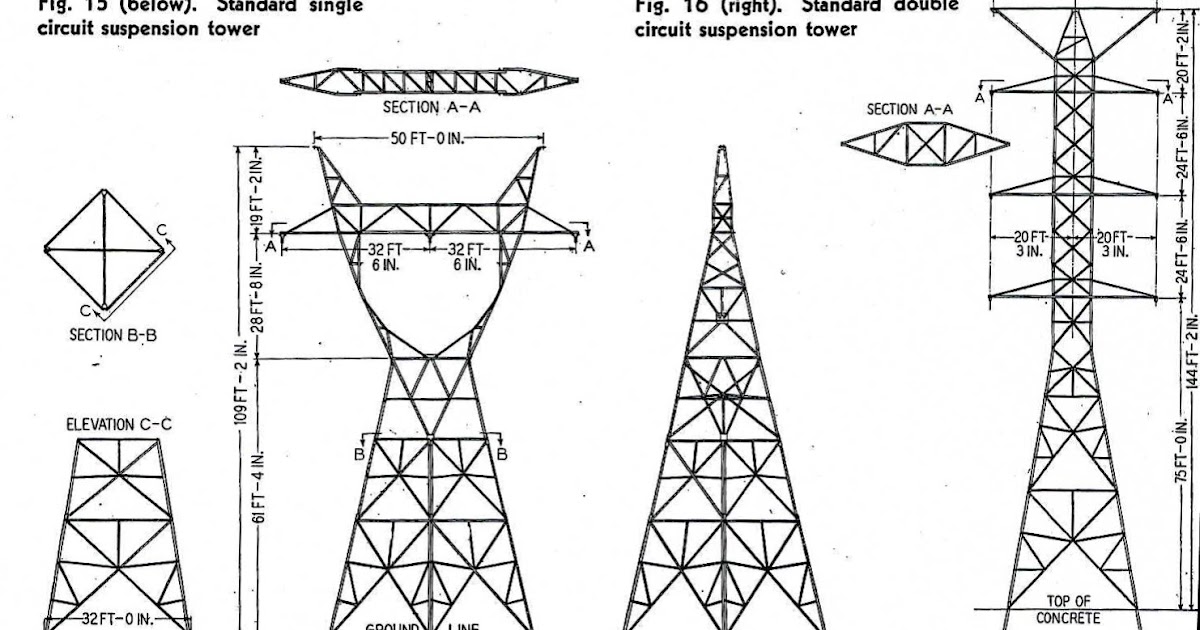 Tower Erection | Electrical Tutorial