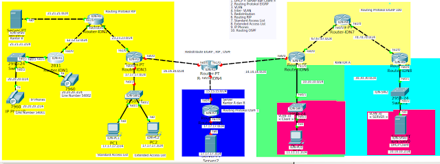 Superlab Cisco #26 - Belajar IT Bersama