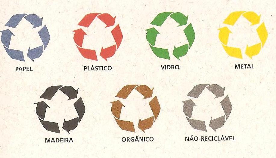 Espaço Alfaletrar: RECICLAR É TUDO DE BOM!