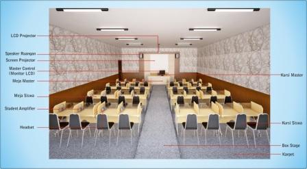 Interior Lab Bahasa: Denah Interior Lab Bahasa