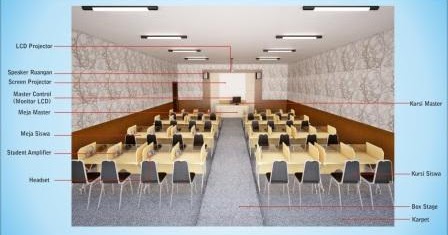 Interior Lab Bahasa: Denah Interior Lab Bahasa