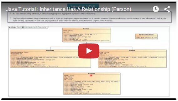 Java Ee Java Tutorial Inheritance Has A Relationship Person