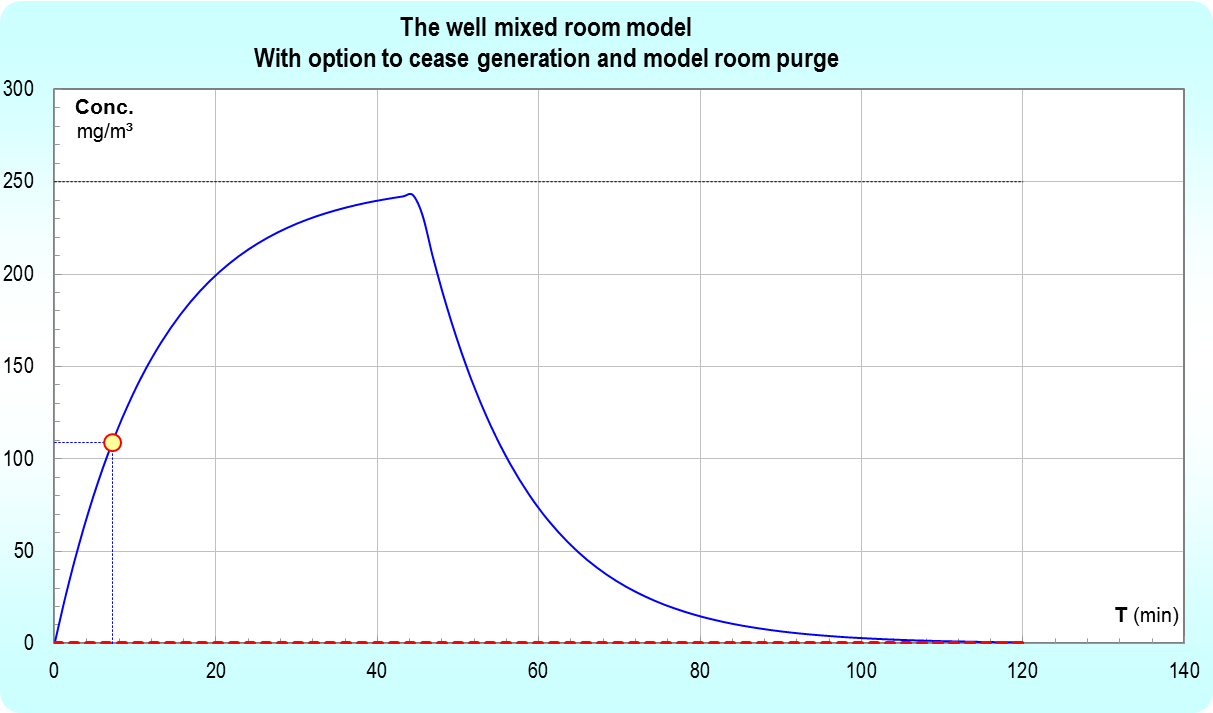 Human Health Risk Assessment to Chemicals: Point-in-time versus time ...