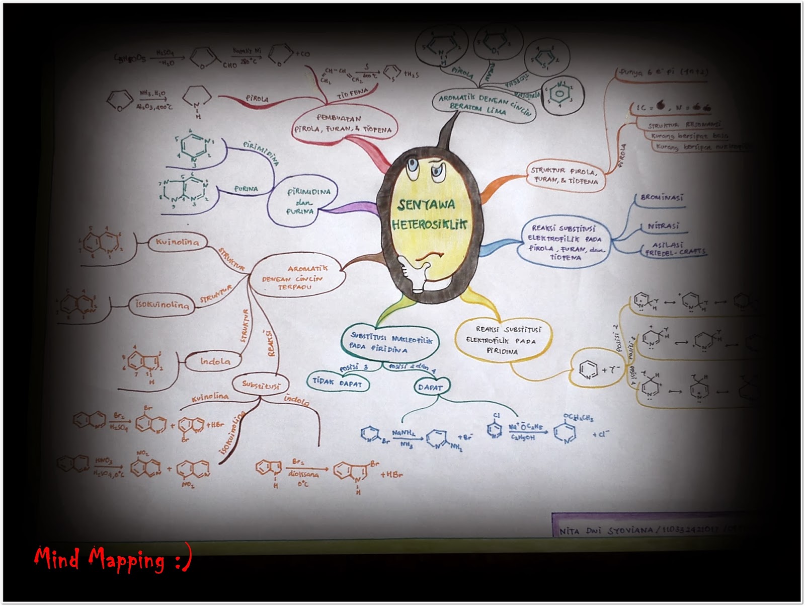 Ini Cerita ku !: Mind Mapping