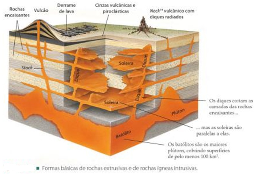 GEOQUÍMICA EM FOCO: Diferenciação magmática