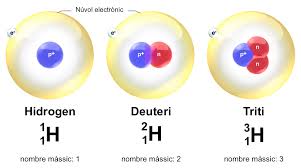 Isotop Hidrogen - GLITZY WORLD OF CHEMISTRY