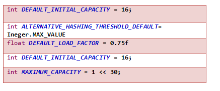 Learning the code way: How HashMap works in Java