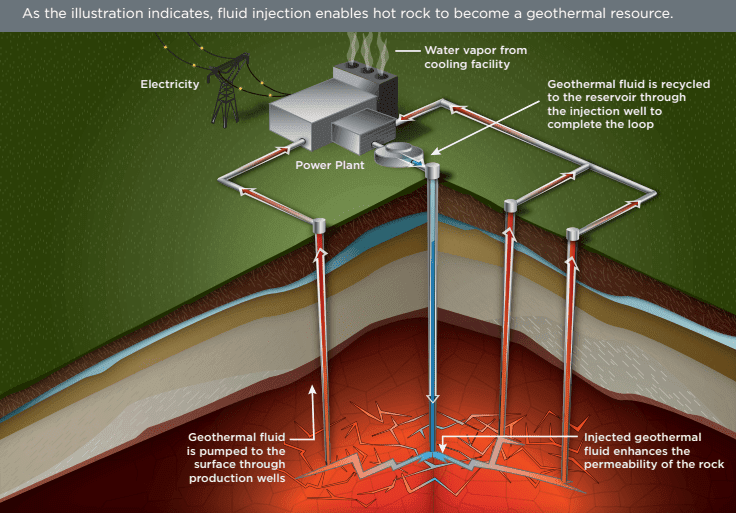 PHILOSOPHICAL ANTHROPOLOGY