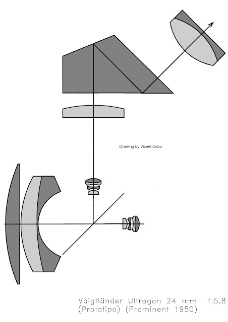 OBJETIVOS Y CÁMARAS CLÁSICAS DE 35 mm: VOIGTLÄNDER PRESENTA SU OPCIÓN ...