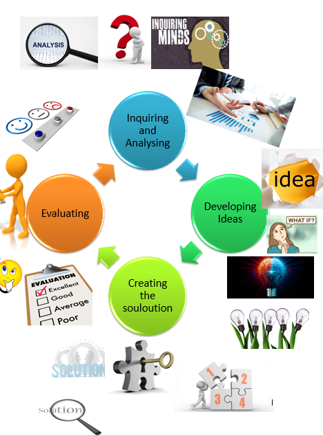 Grade 8C Digital Design Class