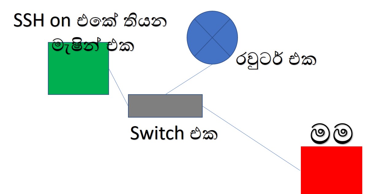 SSH Hacking with Kali Linux