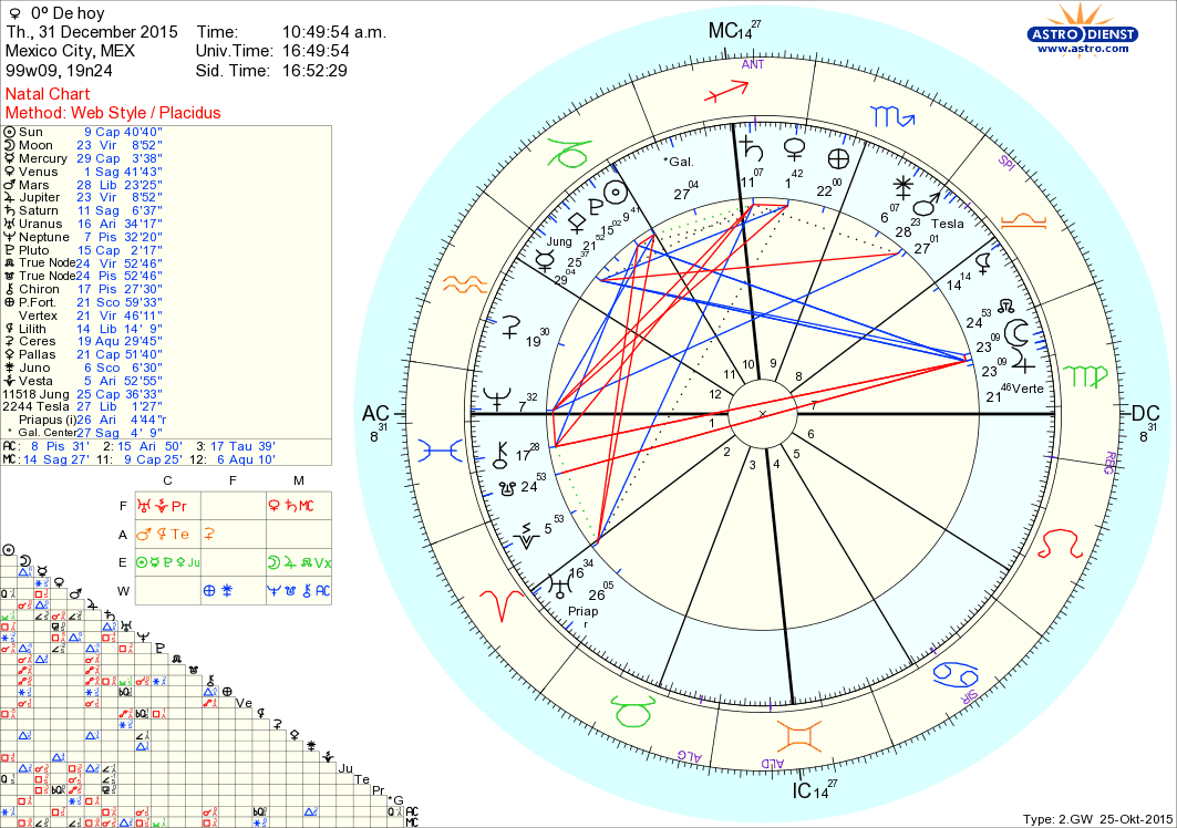 ketu en piscis en zona sátvica rahu en virgo en