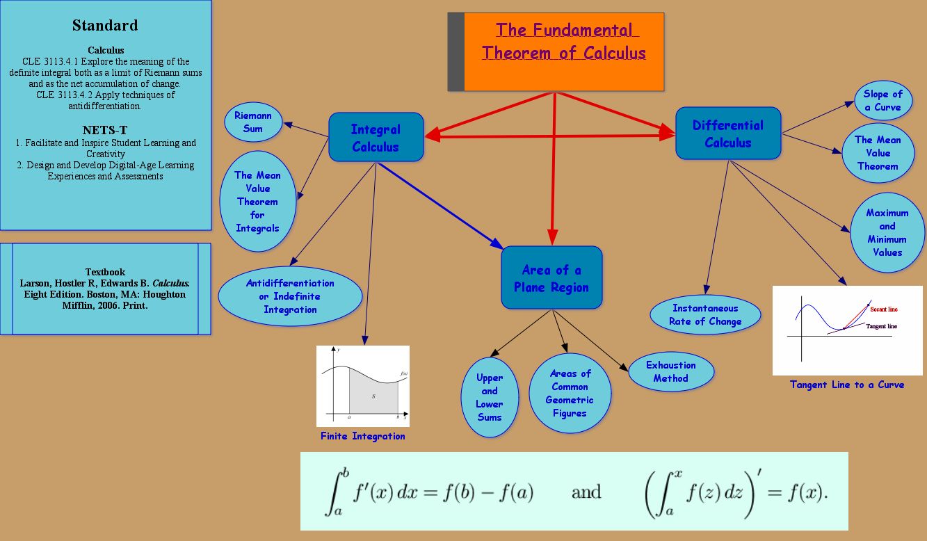 My Journey in TPTE 486