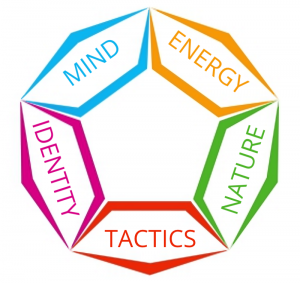 Types Of Personalities: How Many Types Of Personalities Exist?