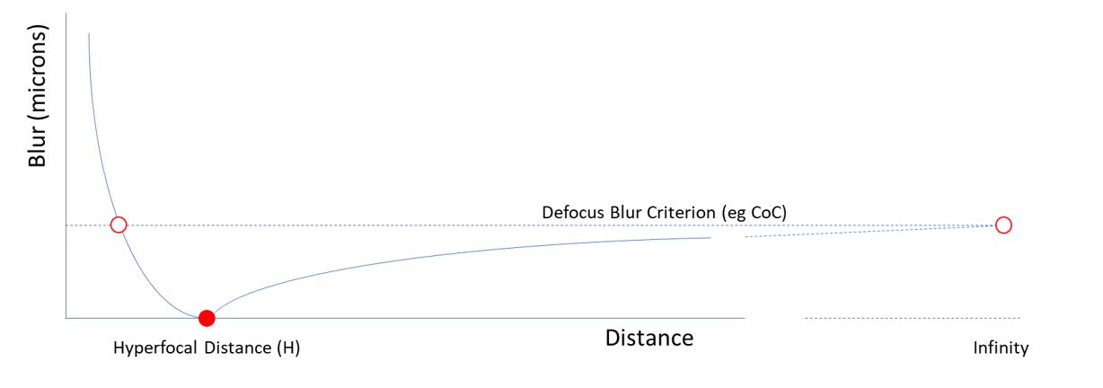 Grayheron Photography: Understanding Focus: Rule of Ten