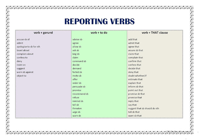 WHEN THERE'S A WILL, THERE'S A WAY!!: VERB PATTERNS WITH REPORTING VERBS